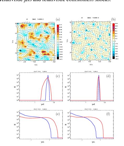 Panels A C E And B D F Refer To The Electron Positron And