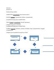 MIS HW 2 Q1A Docx MIS HW 2 Question 1A Database Design Outline COMPETITION CompetitionID Date