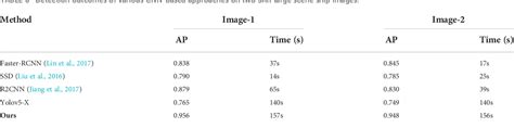 Table 6 From Multi Scale Ship Target Detection Using Sar Images Based On Improved Yolov5