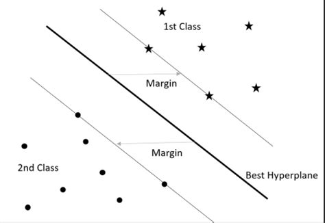 Illustration Of Class Separation In SVM Download Scientific Diagram