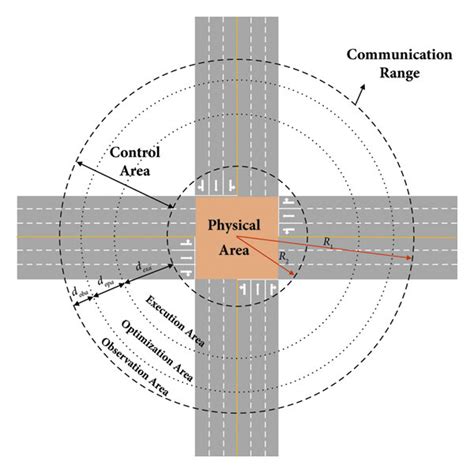 A Typical Unsignalized Intersection Scenario Download Scientific Diagram