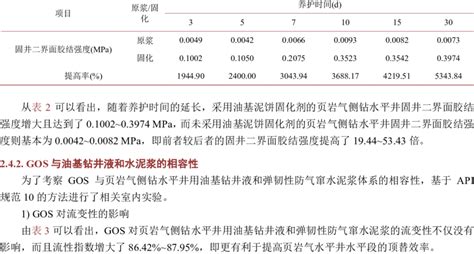 Experimental Results Of The Cementing Strength Of The Cement Formation Download Scientific