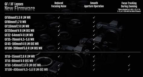 Fujifilm Releases Significant Firmware Updates For Many Xfgf Lenses