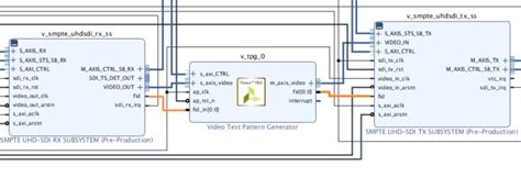 video test pattern generator v8 1 logicore ip product guide vivado