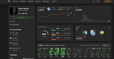 Palash Agrawal On Linkedin Leetcode Leetcode