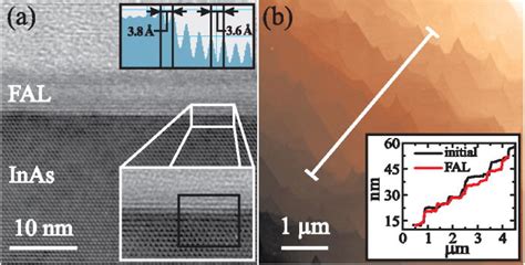 Oxide Free Inas111a Interface In Metal Oxide Semiconductor Structure