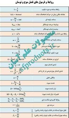 فرمول های فیزیک دوازدهم محصولات علم آسان