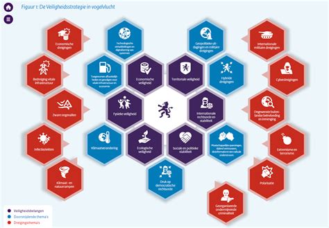 New Dutch Security Strategy