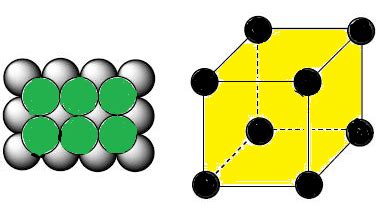 Welcome To Chem Zipper Com BODY CENTERED CUBIC CELL BCC