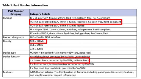 How To Configure The Fmc Peripheral To Interface A Stmicroelectronics Community