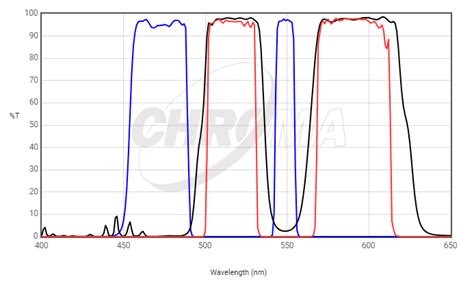 Chroma Filter 59004 Et Fitc Tritc Microscope Marketplace