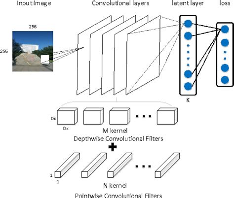 figure 1 from an efficient deep learning hashing neural network for mobile visual search