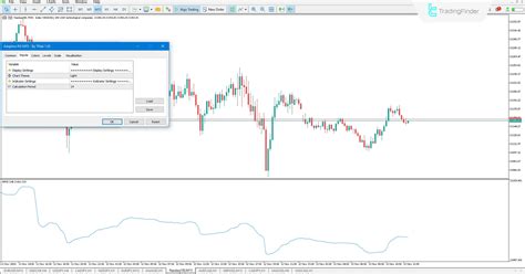 Adaptive RSI Indicator In MetaTrader 5 Free Download