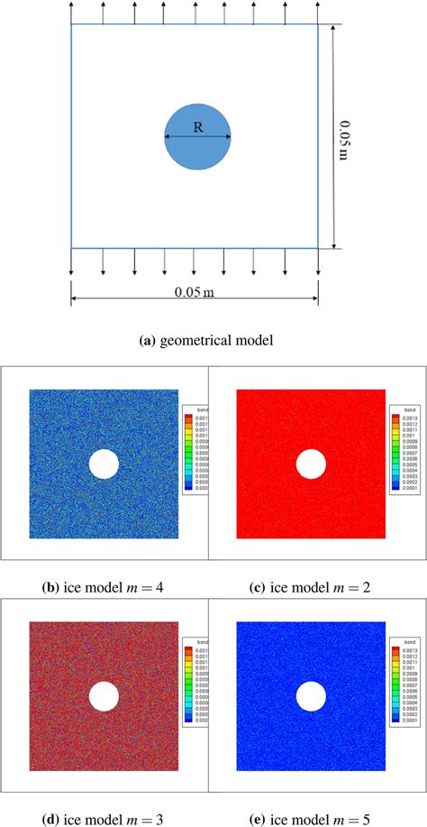 The Ice Model With A Pre Existing Hole Under The Tensile Velocity Condition Download