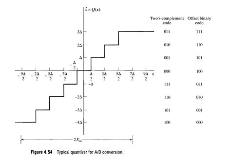 In This Part Of The Project You Will Implement A