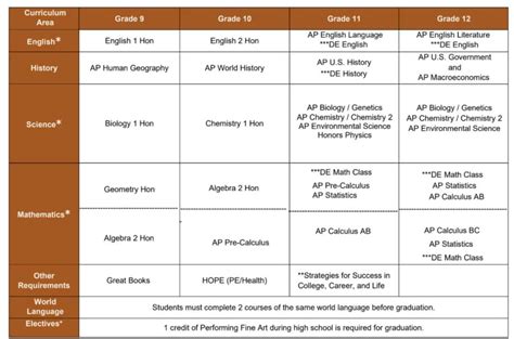 Opinions On My Schools Ap Curriculum Rapstudents