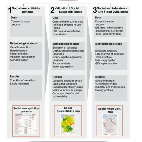 Flow Chart Of The Research Procedure Download Scientific Diagram