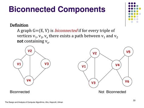 Weighted Graphs Networks Ppt Download