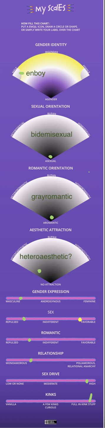 Anybody Else Both Sex Repulsed And Sex Favorable R Asexuality