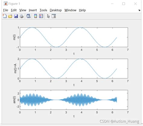 基于Multisim的AM信号包络检波器 其他 Autism Huang GitCode 开源社区