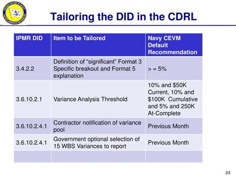 Ppt Integrated Program Management Report Ipmr Did Training 31 July