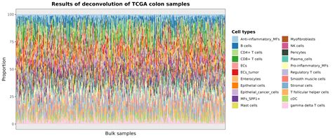 Using Pre Trained Context Specific Deconvolution Models • Digitaldlsorter