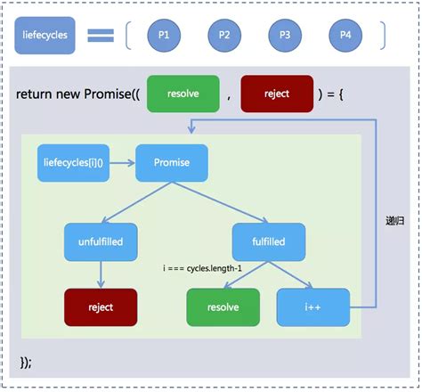 带你手写微前端框架 Issue YataoZhang my single spa GitHub