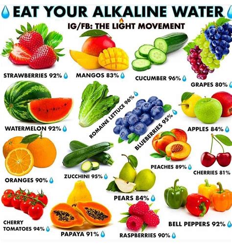 Alkaline Fruits List Alkaline Foods A To Z What Foods Are Alkalizing