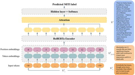 the architecture of the mi classifier download scientific diagram