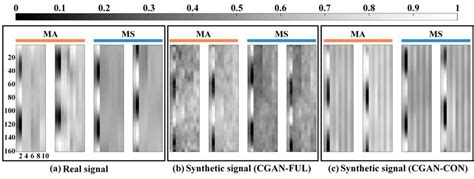 The Overall Architecture Of The Cgan Rirn Model Download Scientific