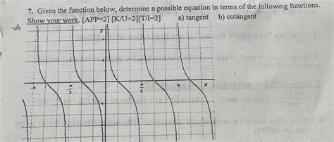 Solved Given The Function Below Determine A Possible Chegg