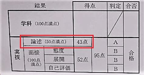 国家資格キャリアコンサルタント実際の合格通知画像です｜キャリコンシーオー｜キャリアコンサルタント・キャリアコンサルティング