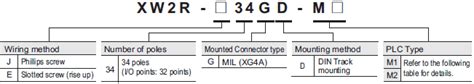 XW2R PLCs Connector Terminal Block Conversion Units For PLCs Lineup OMRON Industrial Automation