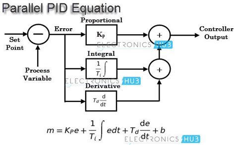 Pid Controller Working And Tuning Methods Electronicshub Usa