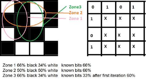 The Three Zones And Their Corresponding Block Matrix Download Scientific Diagram