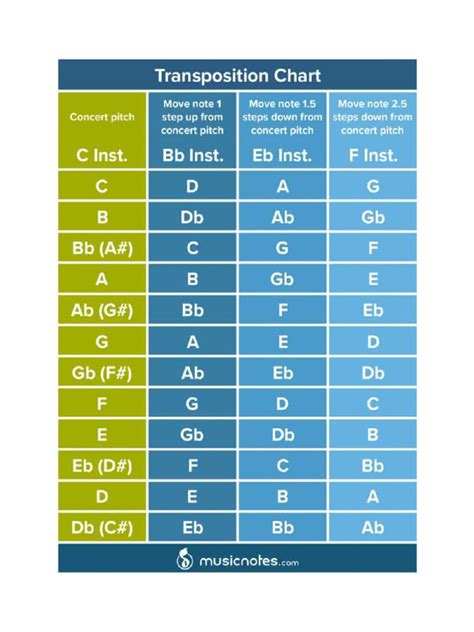transpose instrument pdf