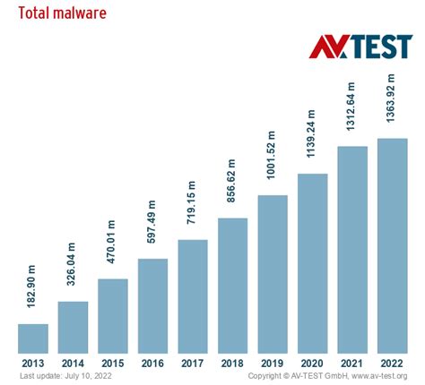 Is Your IP Address Hacked How To Tell What To Do