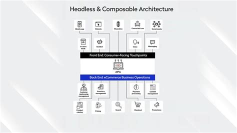 Headless And Composable Architecture Guide