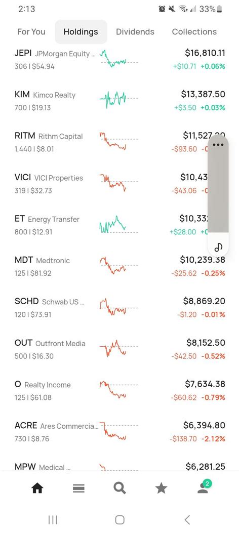 My Largest Div Positions Rdividends