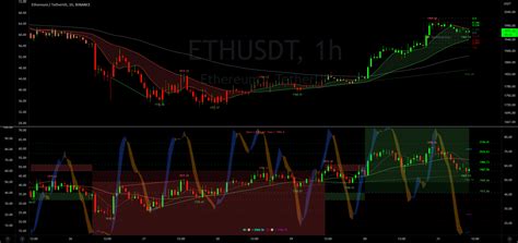 05 Fib Retracement Example For Binanceethusdt By Barefootjoey
