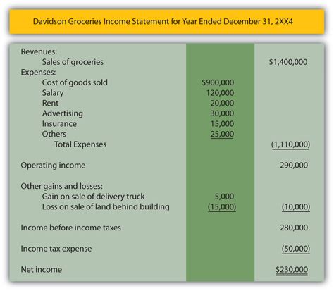 Simple Income Statement Format — Db