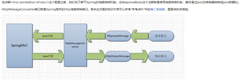 Controller和restcontroller的区别？ Csdn博客