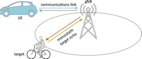 Figure 1 From Characterization Of Multi Link Propagation And Bistatic