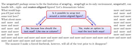 wrapfigure issue with forced linebreaks in the wrapstuff package
