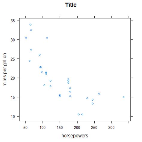 Plot Snippets For Exploratory And Some Explanatory Analyses Ugo R Doc