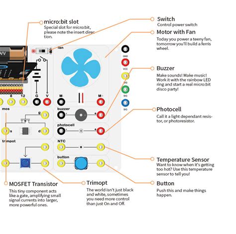Elecfreaks Microbit Science Box Experiment Kit Programming Kit For K