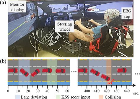 Figure From EEG Based Driver Drowsiness Classification Via Calibration Free Framework With