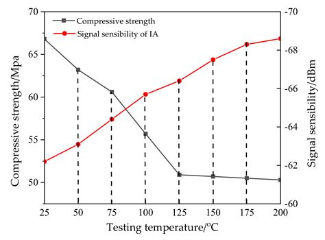 A New Method For Compaction Quality Evaluation Of Asphalt Mixtures With The Intelligent