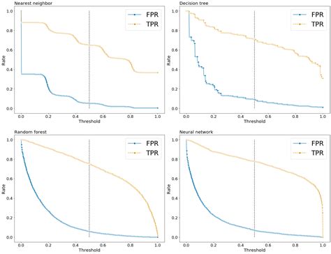 Classifying Telescope Image Data Part 2 Eddie Ho Phd