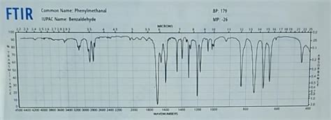 Solved I Need Help Interpreting The FTIR Spectra Of Chegg Com